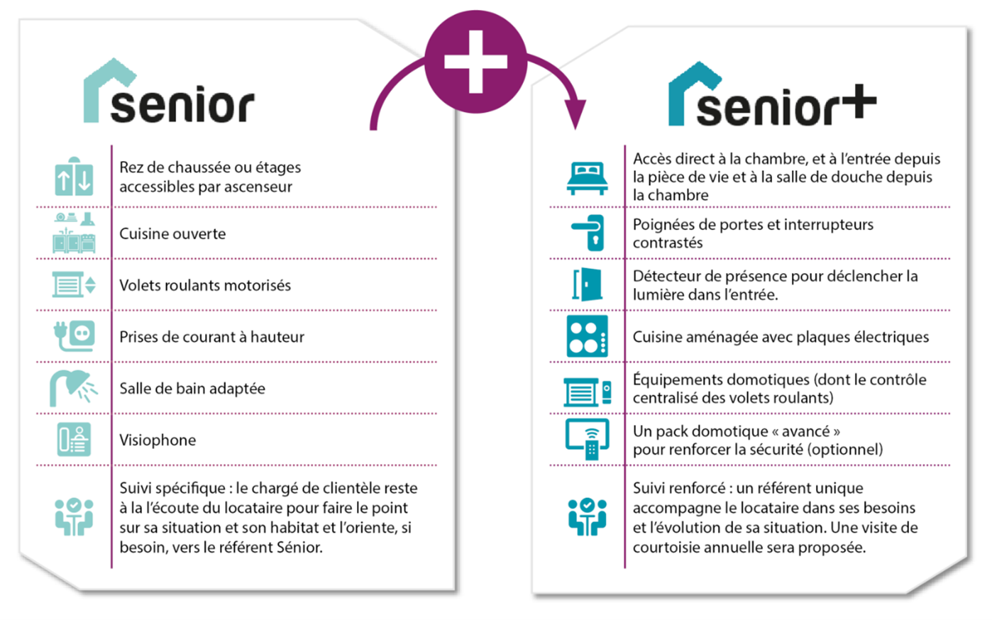 Des logements adaptés aux séniors - Emeraude Habitation